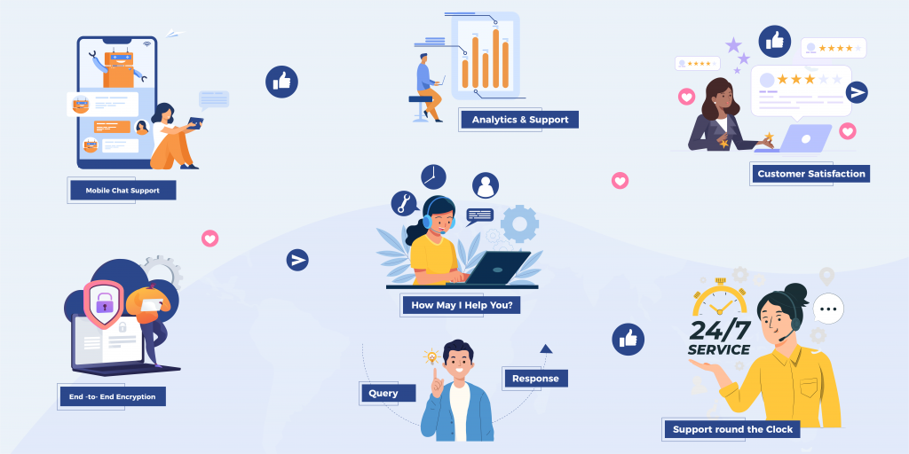 The Top Industries That Need Chat Support Services » Syrow